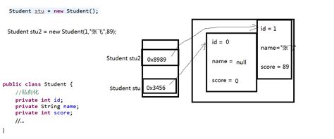 面向对象 续 LuckySnail 博客园