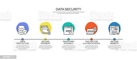 데이터 보안 및 사이버 보안 관련 프로세스 인포그래픽 템플릿 프로세스 타임라인 차트 선형 아이콘이 있는 워크플로 레이아웃 0명에