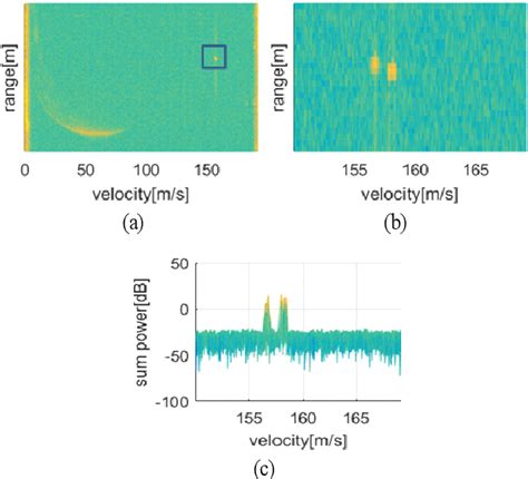 Figure 11 From Design Of Waveform And Signal Processing Of Target