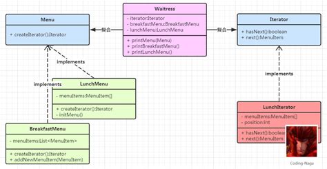 Java设计模式——迭代器模式java 迭代器模式举例 Csdn博客