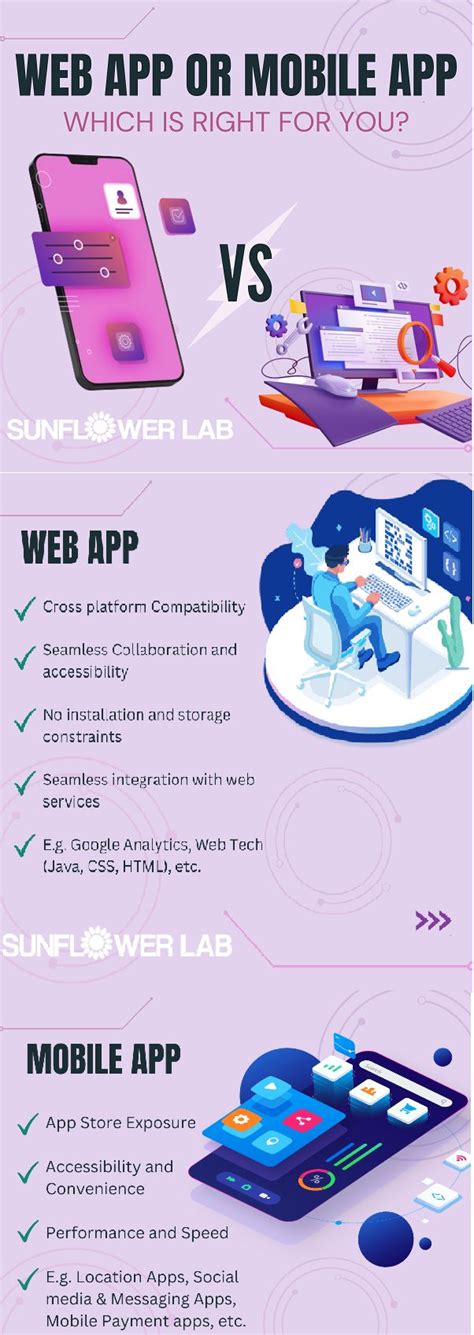 Web App Vs Mobile App Development Which Should You Choose Mobile App Development App