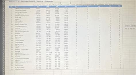 Solved 8 Use The Standard Error To Construct An Approximate