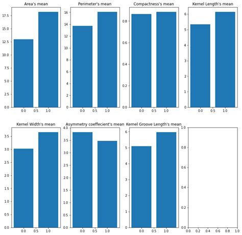 Github Jkhou1000seeds Clustering
