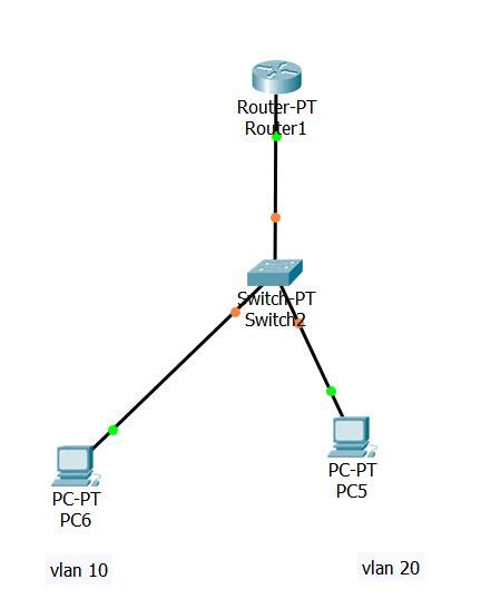 Solved Intervlan Not Working Cisco Community