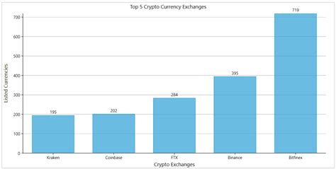 Asynchronous Drill Down Options In Flexchart Wpf Chart Controls