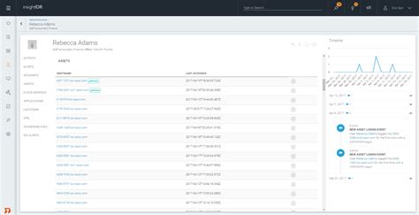 unifying security data how to streamline endpoint detection and