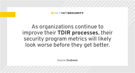 Cybersecurity Teams Hesitate To Use Automation In TDIR Workflows Help Net Security