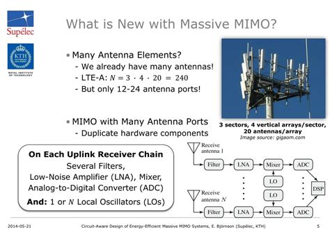PPT Circuit Aware Design Of Energy Efficient Massive MIMO Systems PowerPoint Presentation ID