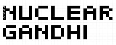 Nuclear Gandhi Text Coordinates Rindiaplace