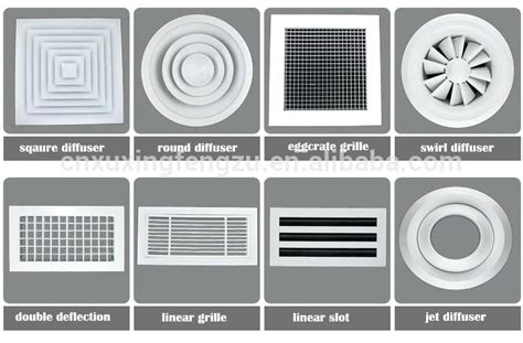 HVAC Diffusers Market Size Share And Industry Trends 2019 To 2025