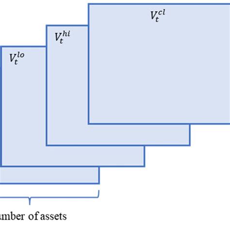 Td3 Algorithm Flowchart Download Scientific Diagram