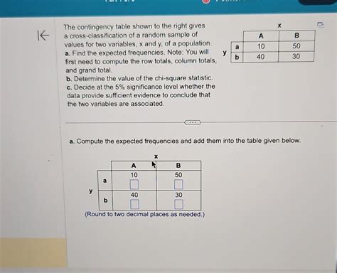 Solved The Contingency Table Shown To The Right Gives A