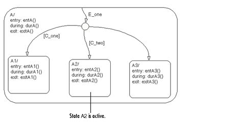 Stateflow Semantics Stateflow