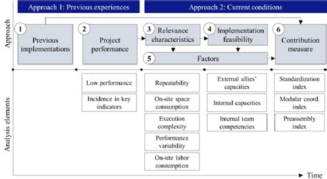 Potential Analysis Proposed Download Scientific Diagram
