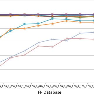 Block Diagram Of MPEG 1 Layer III MP3 Encoder Download Scientific Diagram