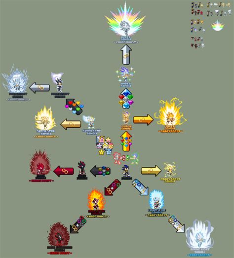 Sonow My Version His All Transformations Sprite By Alanfire On Deviantart