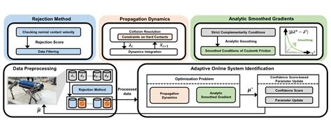 Estimation Dynamic Robot Control And Design Laboratory