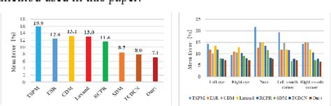 Figure 1 From Multi View Face Detection And Landmark Localization Based On Mtcnn Semantic Scholar