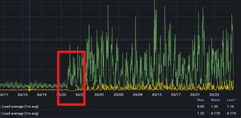 High Cpu Load · Issue 1808 · Softethervpnsoftethervpn · Github