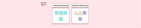 Inductive And Deductive Reasoning In AI Scaler Topics