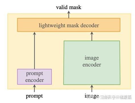 图像检测、分割、标签 知乎