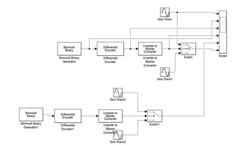Matlab基于simulink的2dpsk 信号调制、解调系统仿真 知乎
