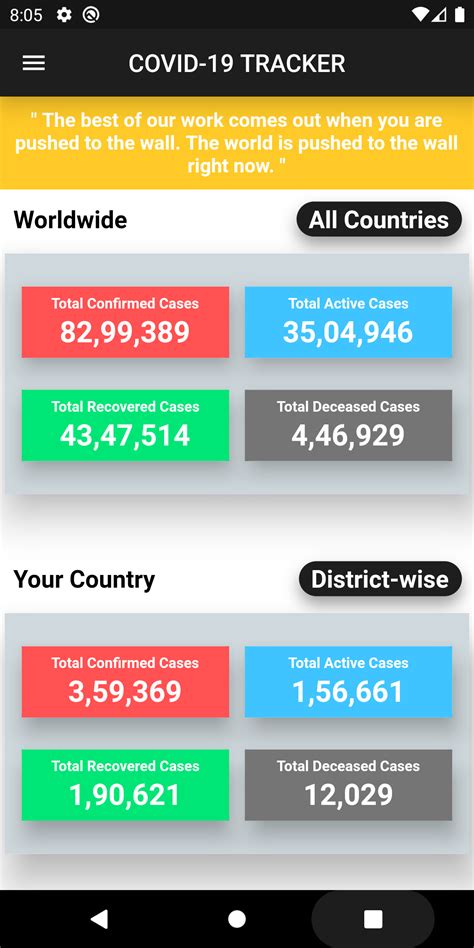 GitHub Siddiquisahil COVID Tracker Worldwide Using Flutter The Application Shows The Data