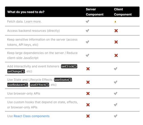 Muhannad Hammada On Linkedin React Reactjs Nextjs Frontend