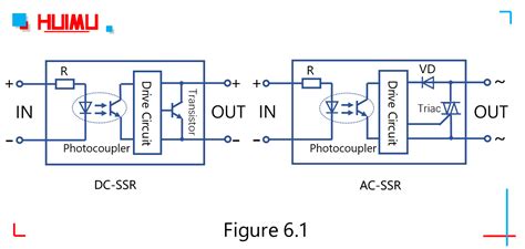 An Introduction To Solid State Relays Get Started To Become An Expert In SSR Switch HUIMULTD