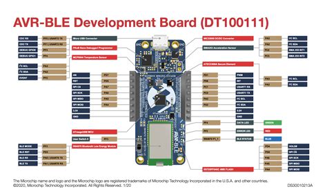 avr ble and pic ble quick start guide