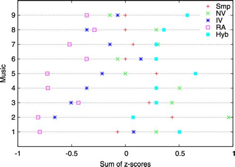 Figure 13 From A Novel Automatic Composition System Using Evolutionary Algorithm And Phrase