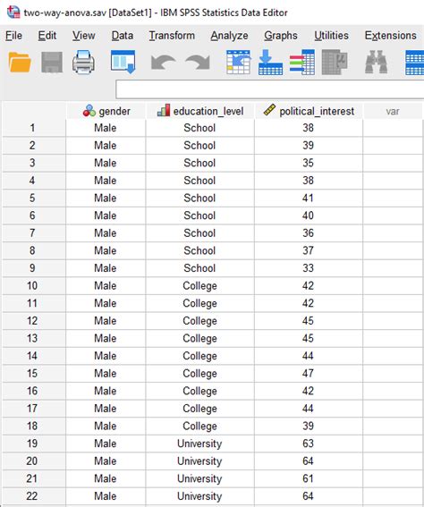Two Way Anova In Spss Statistics Step By Step Procedure Including Testing Of Assumptions