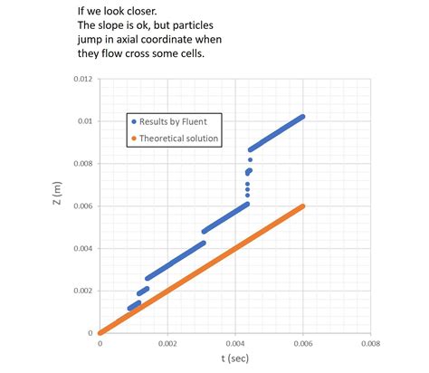 Reply To Problem With Dpm
