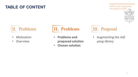 Yang Push Integration Into Apache Kafka Ppt