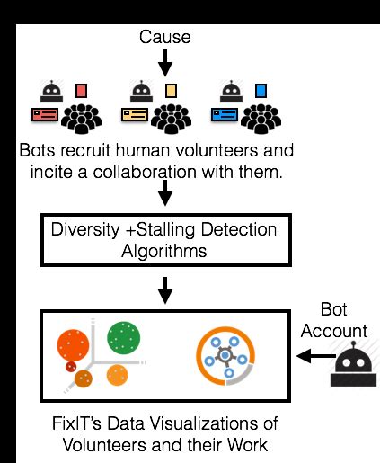 Overview Of Botvizs Functionality Users Input The Cause They Want Download Scientific Diagram