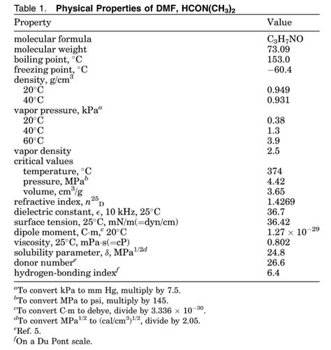 实用有机合成化学 这有一份安全指南：常用溶剂dmf，与这些试剂混合存在安全隐患 知乎