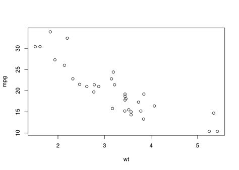 Getting Started With R 1 Base R