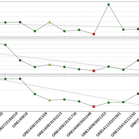 GRB Observation Total Response Time Top Response Time Scaled By The Download Scientific