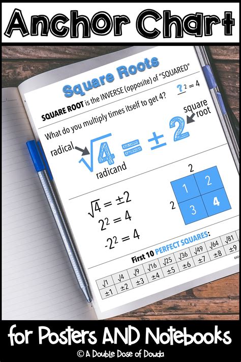 Square Roots Anchor Chart Interactive Notebooks And Posters Anchor Charts Math Interactive