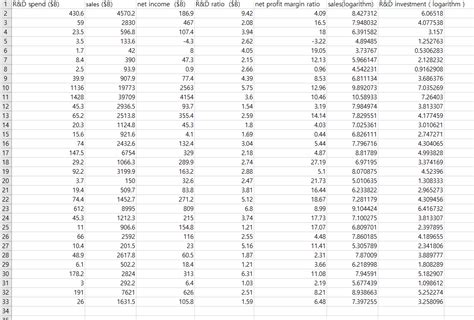 The Table Shows The Results Of The Regression Data On Chegg Com