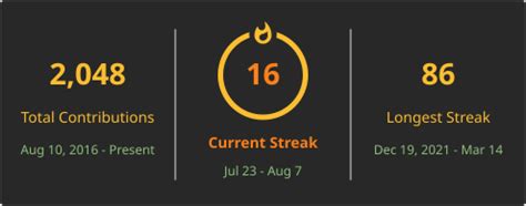 Github Readme Streak Stats Docs Themes Md At Main DenverCoder Github Readme Streak Stats GitHub