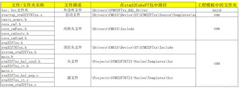 (stm32笔记)六、新建hal库工程模板hallib Csdn博客 (stm32笔记)六、新建hal库工程模板hallib Csdn博客