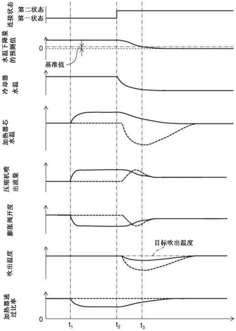车载调温系统的制作方法