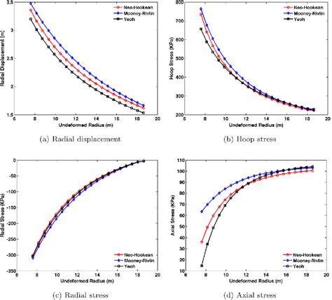 Figure 1 From A General Approach To Derive Stress And Elasticity