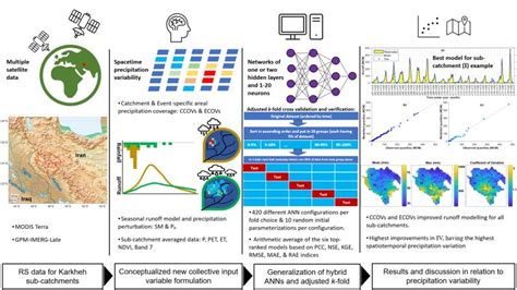 Hasan Hosseini On Linkedin Precipitation Climateadaptation