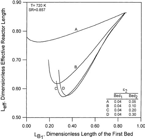 Spatially Layered Pattern Configuration 4 Dimensionless Effective Download Scientific