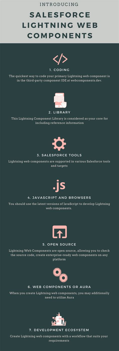 salesforce lightning web components an introduction to lwc
