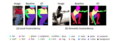 Drawbacks Of The Pixel Wise Classification Loss A Local
