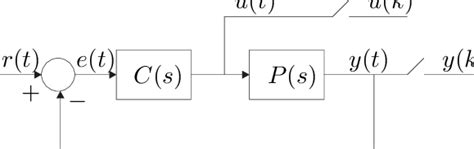 the discrete control scheme download scientific diagram