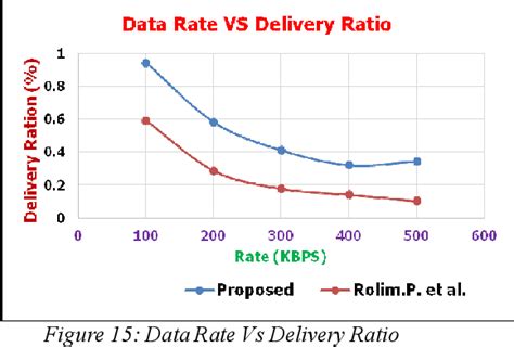 Figure 15 From A Secure Data Collection From Sensor Nodes Using Mobile Sink In Computationally
